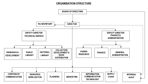 Organization Structure | kenya national library service